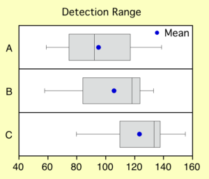 Easily create publication-quality plots with KaleidaGraph