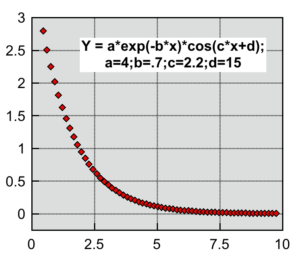 Easily create publication-quality plots with KaleidaGraph