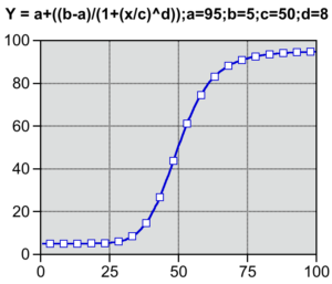 Easily create publication-quality plots with KaleidaGraph