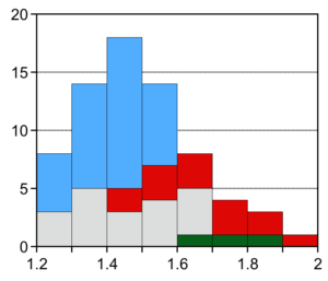 Easily create publication-quality plots with KaleidaGraph