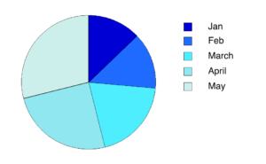 Easily create publication-quality plots with KaleidaGraph