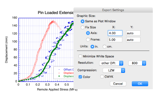 Discover the features that make KaleidaGraph so useful