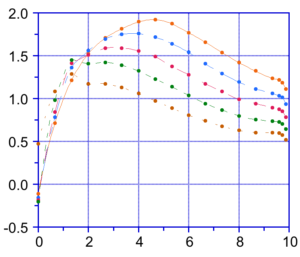 Easily create publication-quality plots with KaleidaGraph