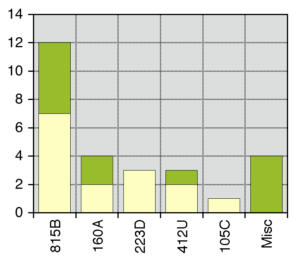 Easily create publication-quality plots with KaleidaGraph