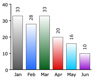 Easily create publication-quality plots with KaleidaGraph