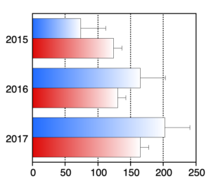 Easily create publication-quality plots with KaleidaGraph